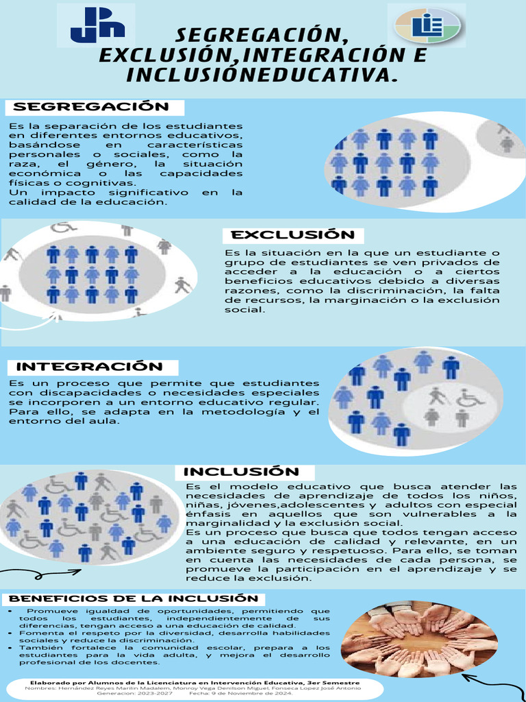 Infografia Nueva de Matt | PDF | Exclusión social | Inclusión (Educación)