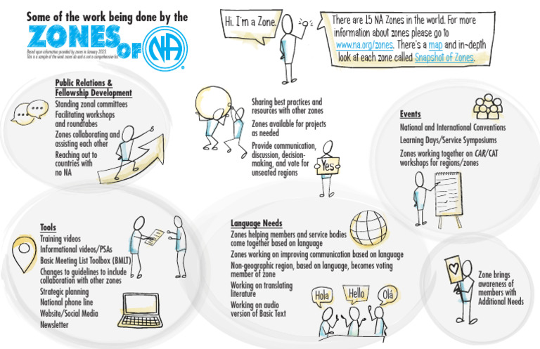 Zonal-work_012023 | PDF | Communication | Human Communication