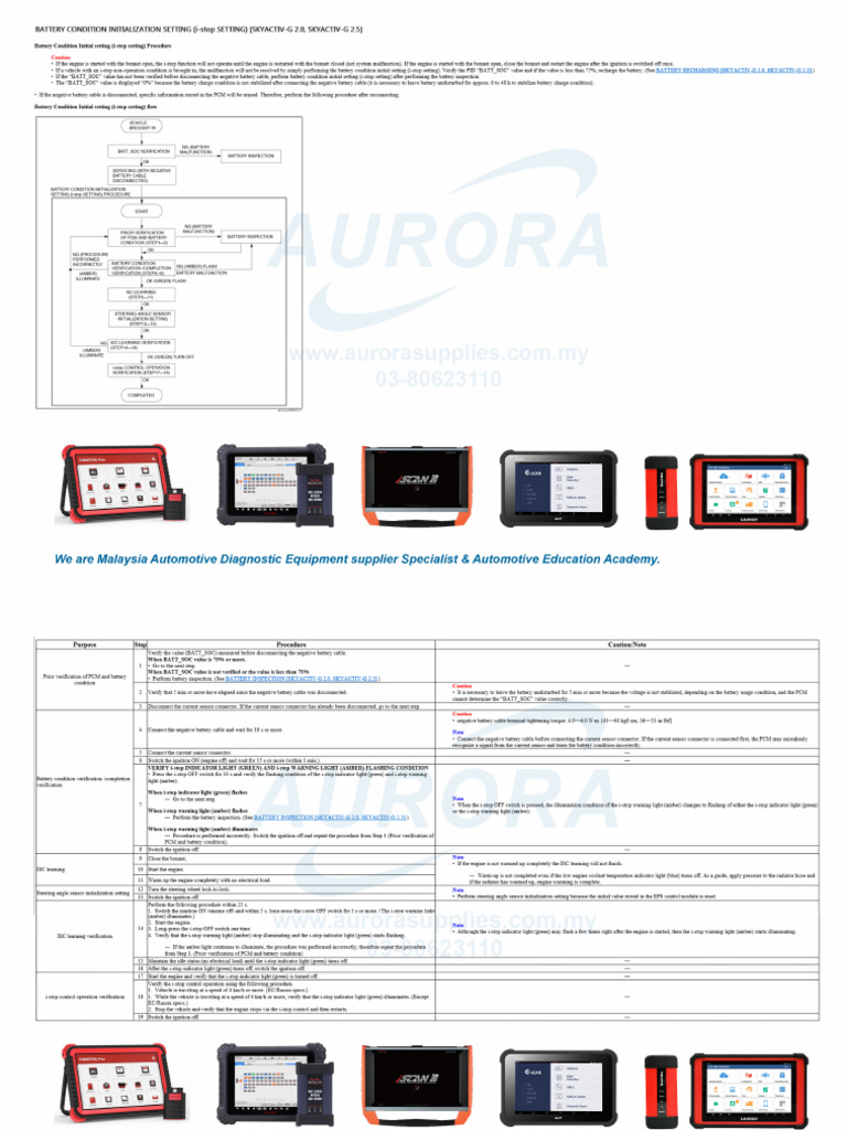Mazda I Stop Initialize | PDF