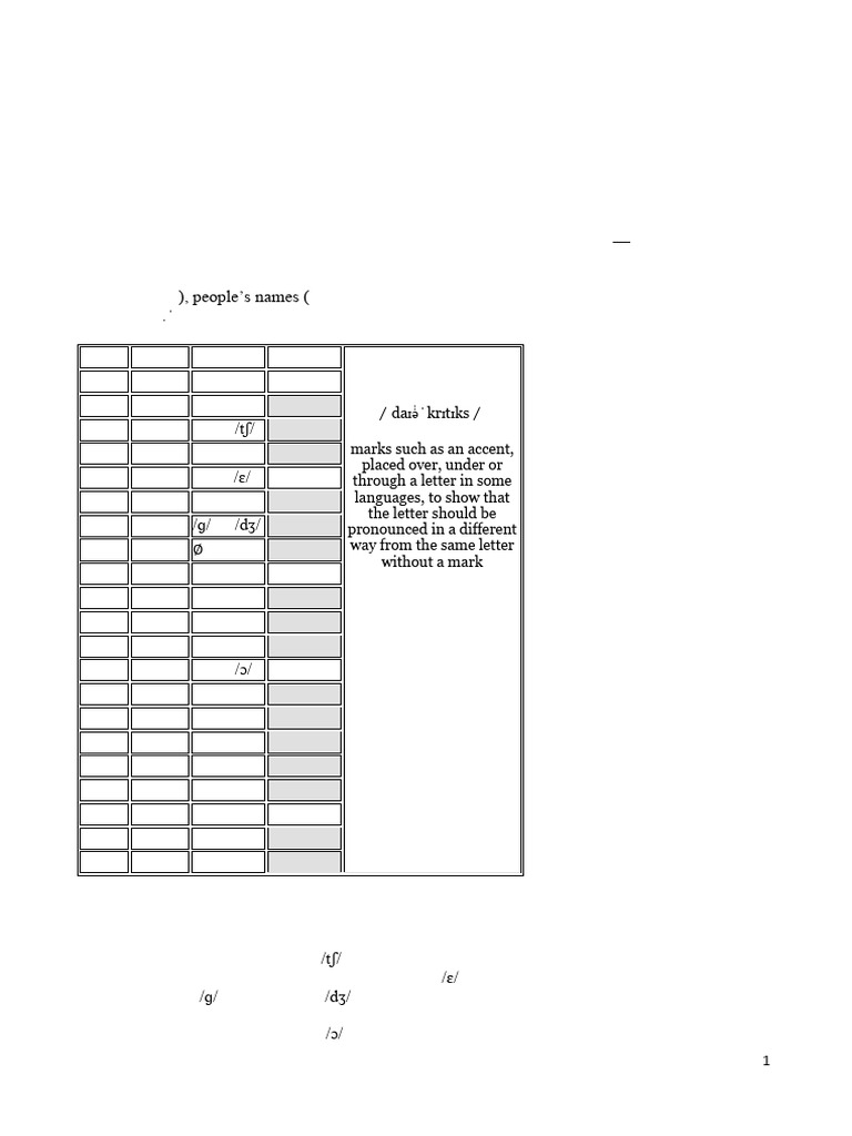 07 Letters Sounds Ita Engl Alphabets Graphemes-Phonemes | PDF ...
