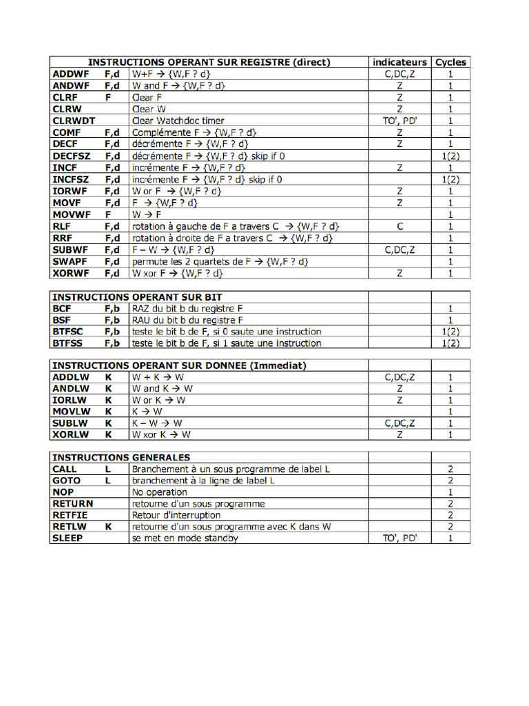 Jeu D'instructions (Pic16f84) | PDF