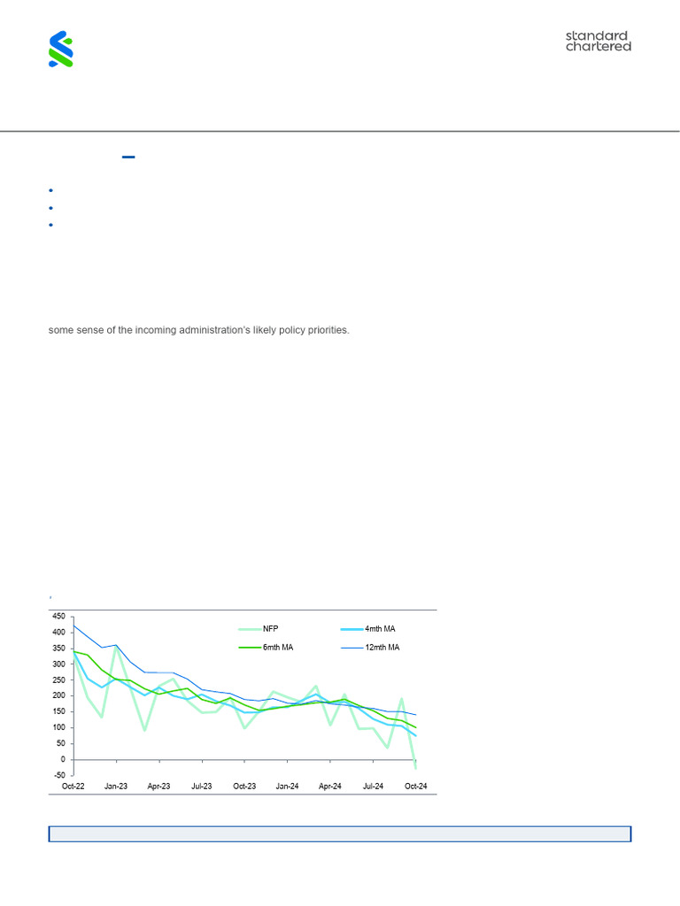 STD Chartered - Tepid 25 Bps Cut | PDF | Federal Reserve | Inflation