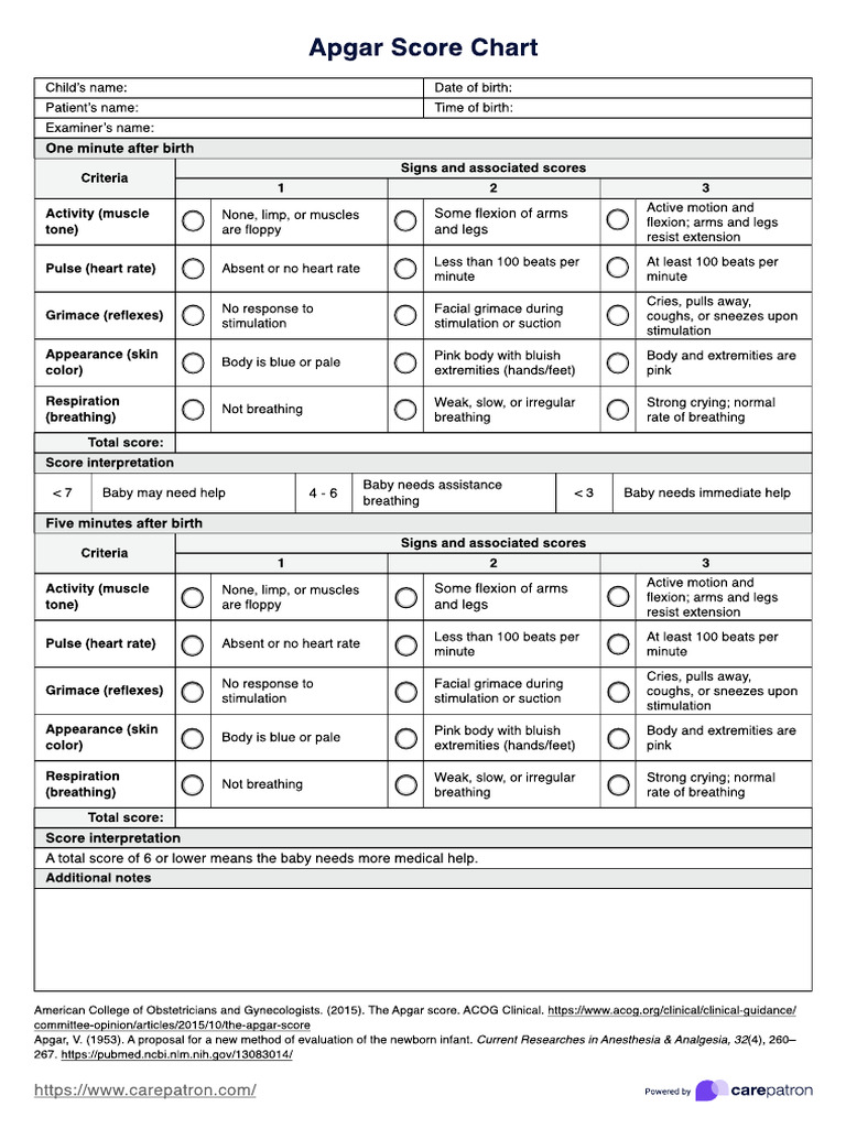 Apgar Score Chart for Newborns | PDF | Anatomical Terms Of Motion ...