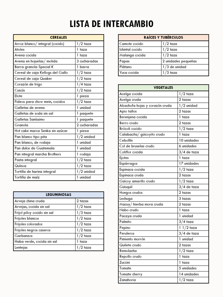 Lista de Intercambio | PDF | Alimentos | Cocina occidental