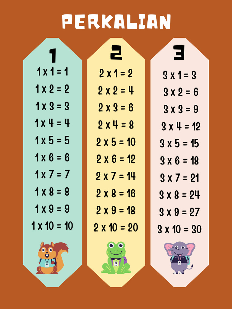 Poster Lembar Perkalian Coklat Berwarna | PDF