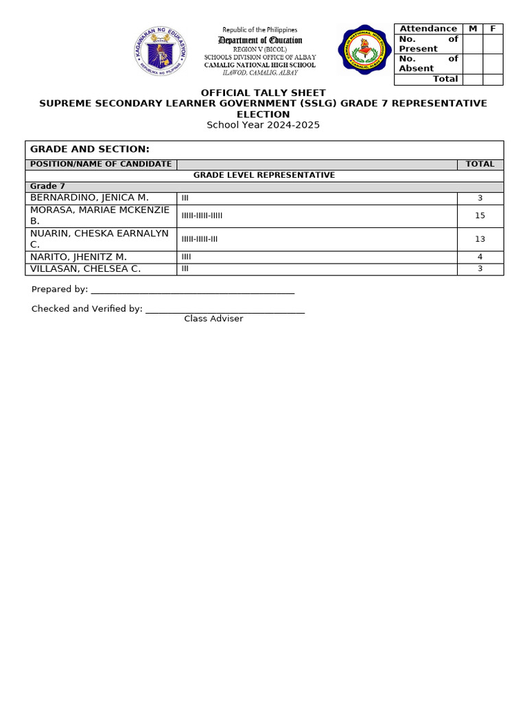 SSLG and YES-O Election Tally Sheet | PDF