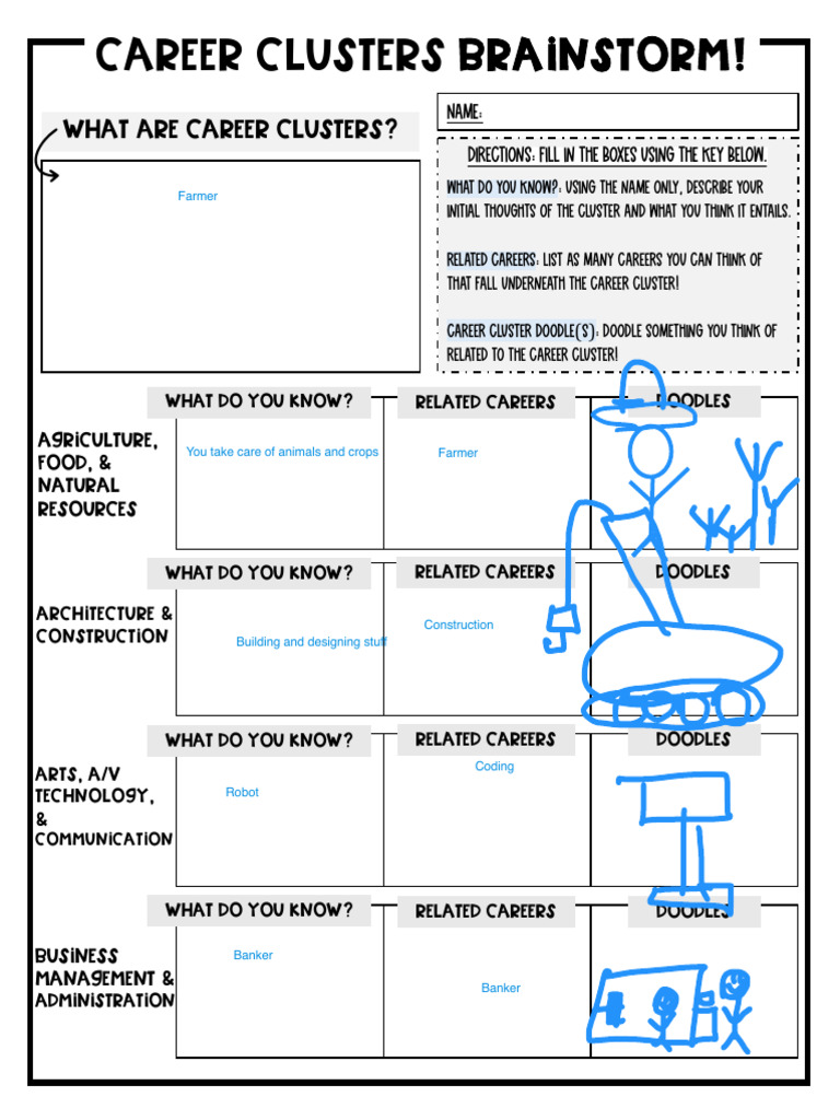Career Clusters Brainstorm Guide | PDF