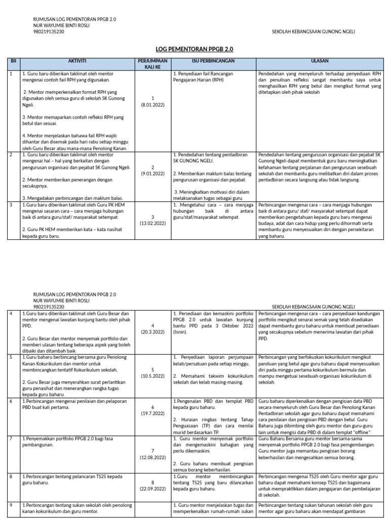 Rumusan Log Pementoran PPGB 2.0 | PDF