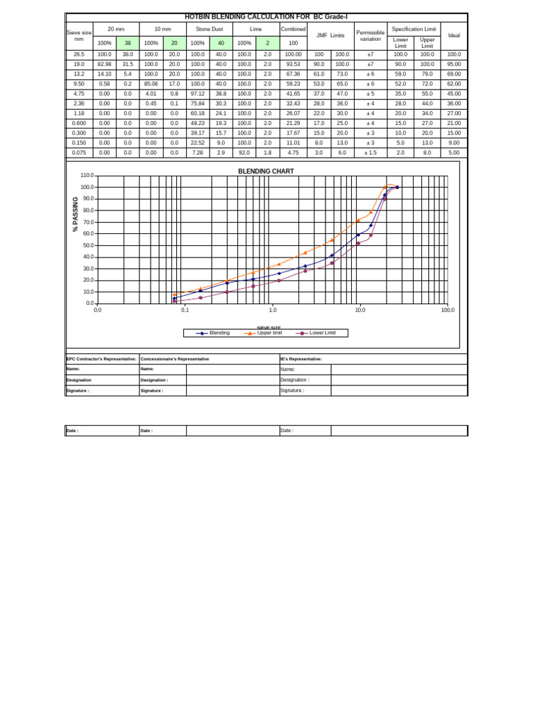 Cold Bin Bin Blending BC For Store | PDF