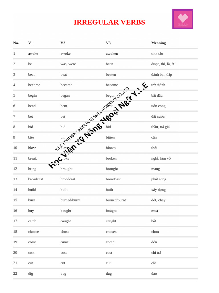 Irregular Verbs | PDF