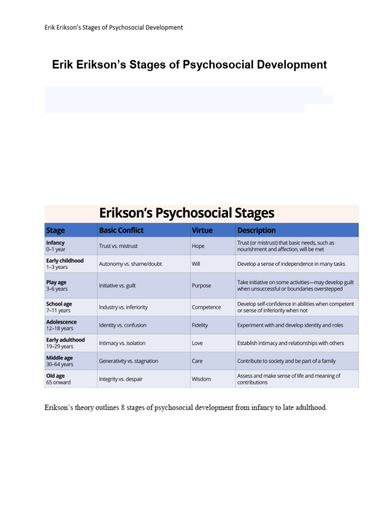Erikson's Psychosocial Development Stages | PDF | Identity (Social ...