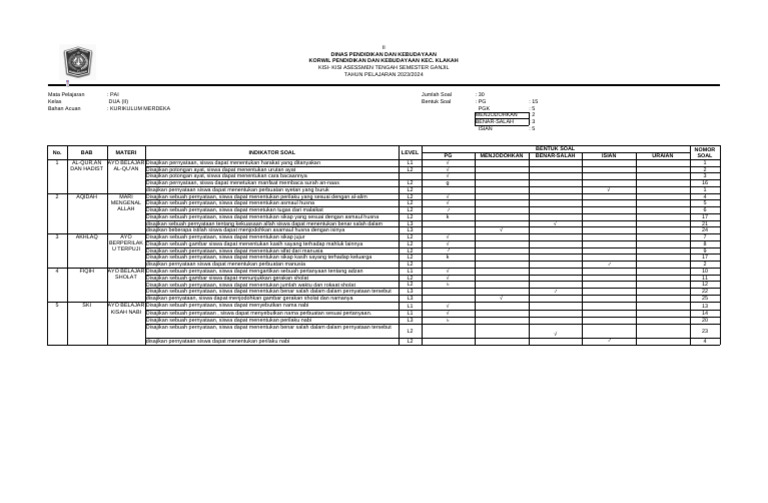 Kisi Kisi Pai Kelas 2 | PDF
