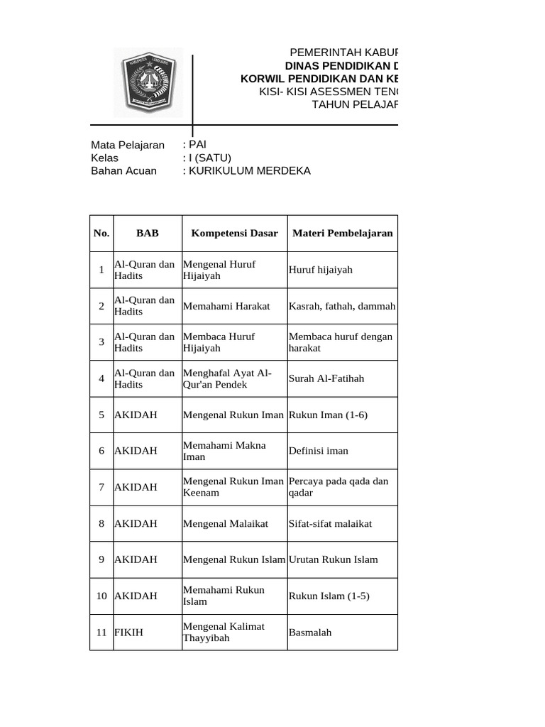Kisi-Kisi ATS PAI Kelas 1 2023/2024 | PDF