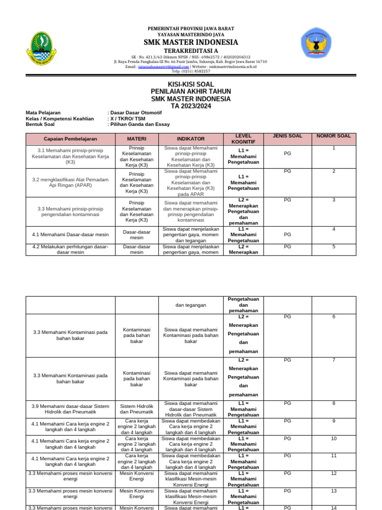 Kisi-Kisi Dan Naskah Soal Pat Dasar Dasar Otomotif X TKR TSM | PDF