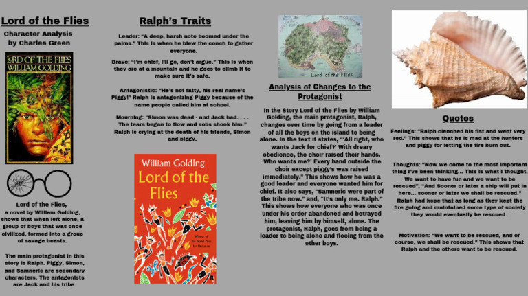 Character Analysis One Pager | PDF