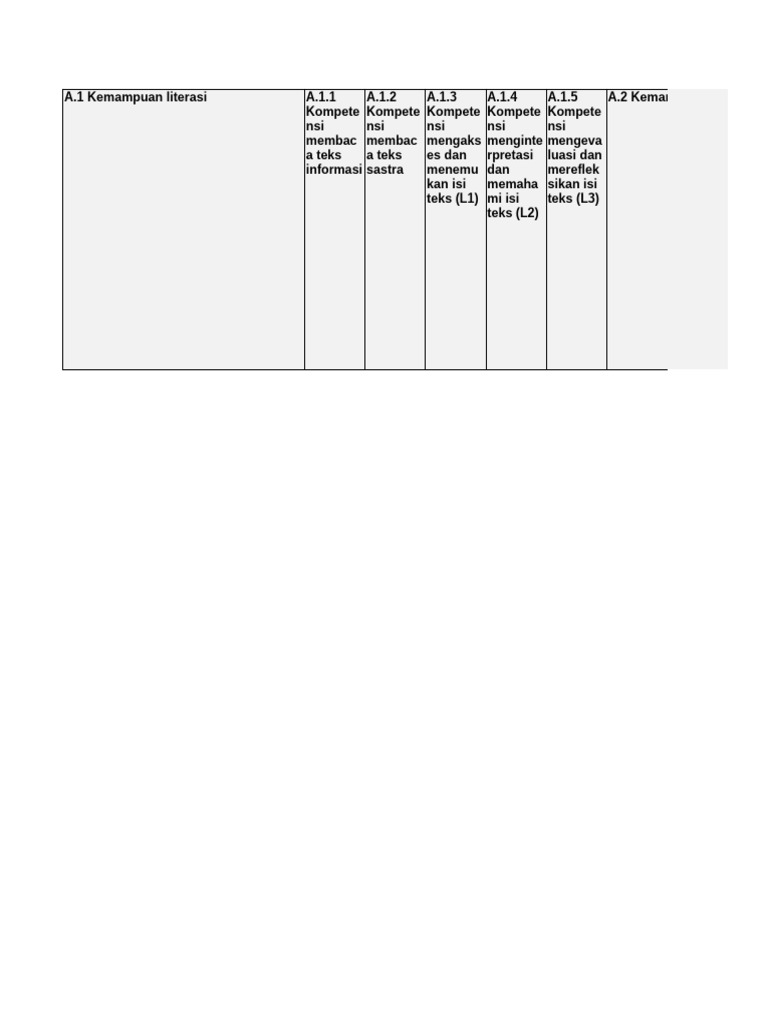 Indikator Rapor Pendidikan | PDF