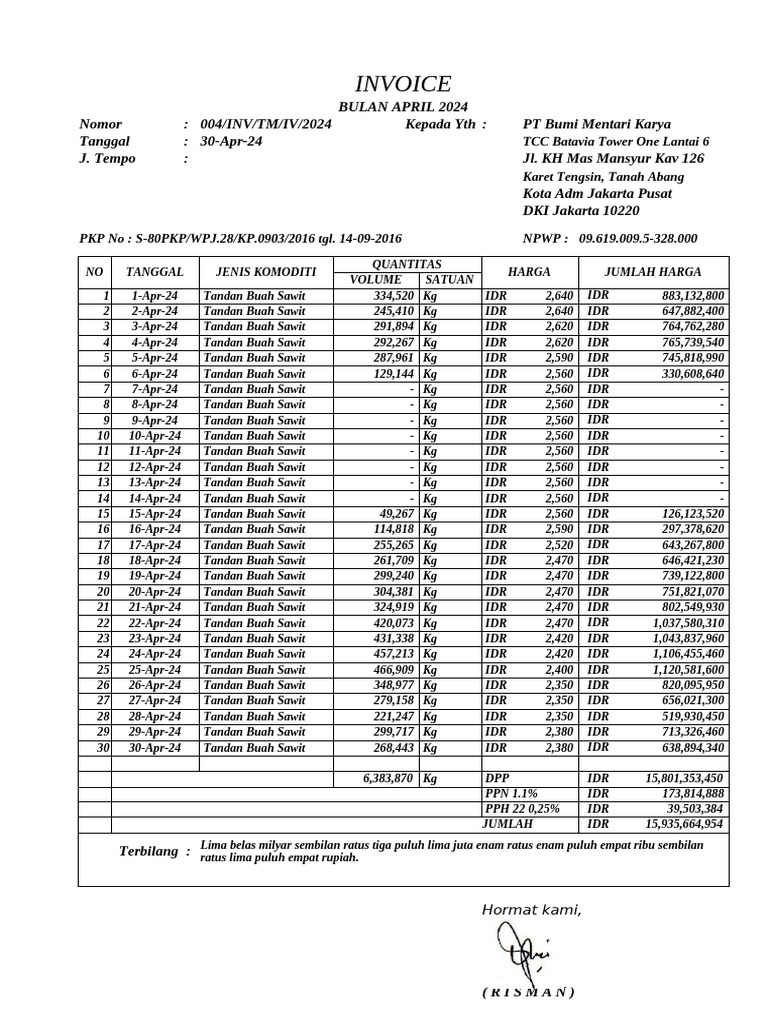 Invoice RIS PPN BMK Bulan April 2024 | PDF