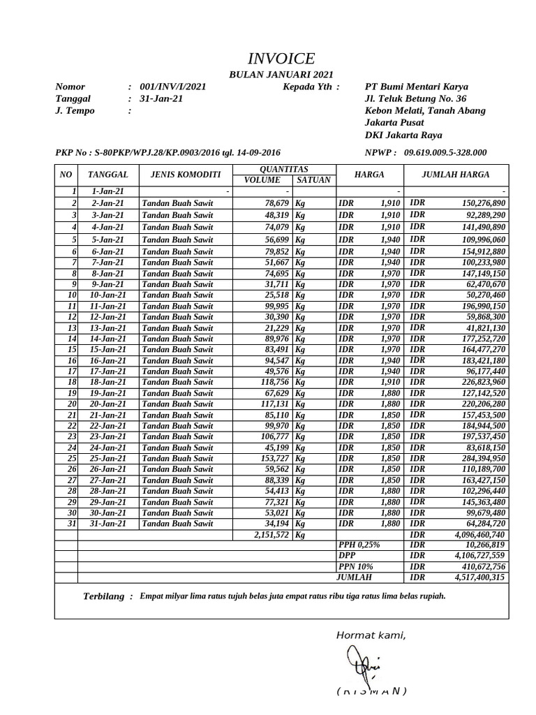 Invoice BMK Ris 2021 | PDF