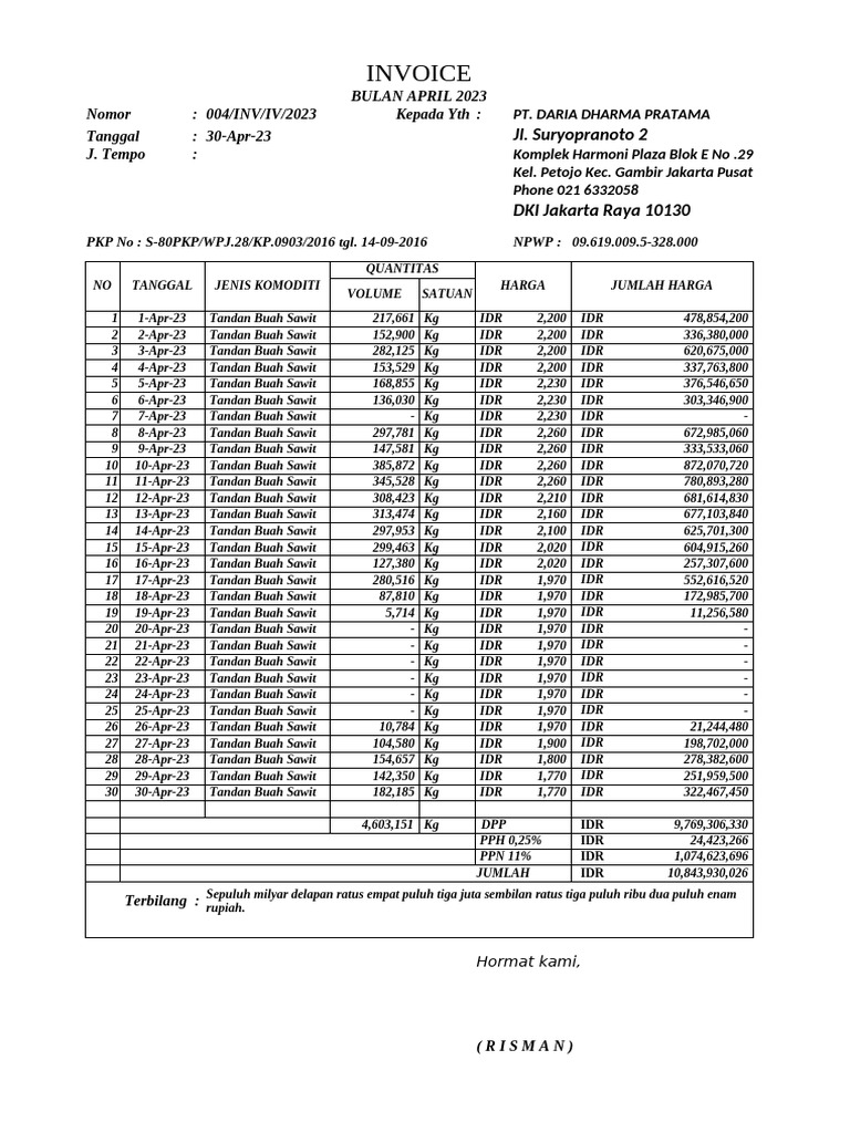 Invoice DDP Ris April 2023 | PDF