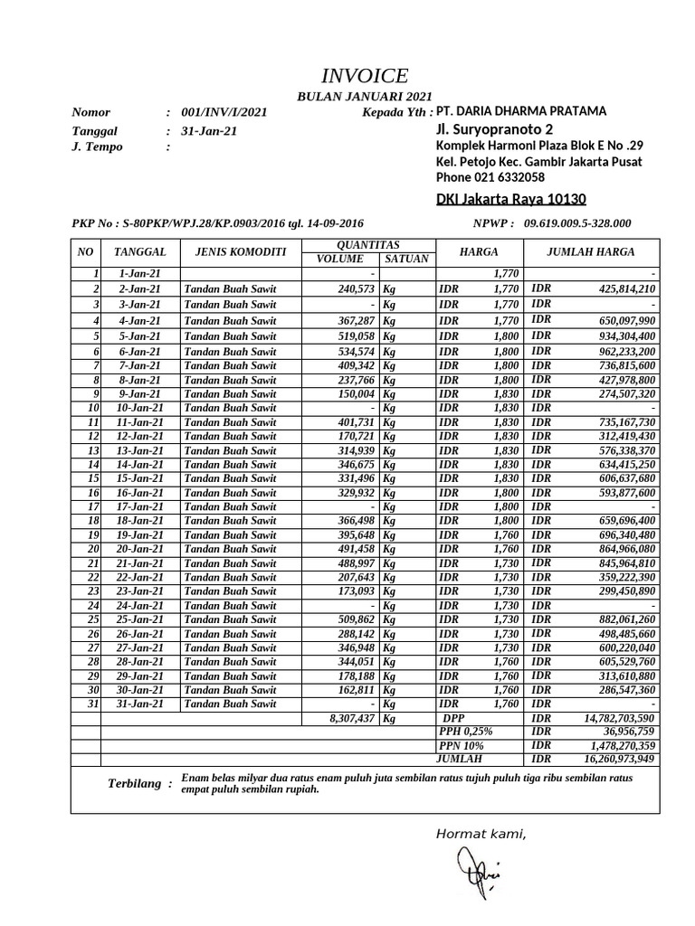 Invoice DDP Ris 2021 | PDF