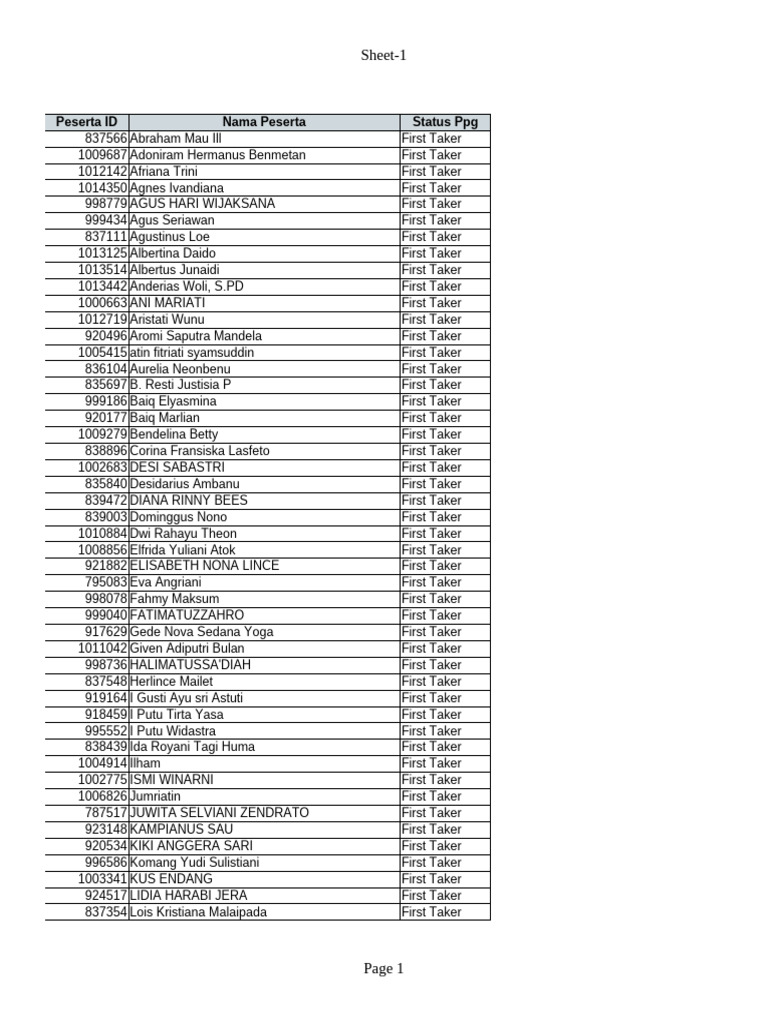 Rekap Data Dokumen UKIN | PDF