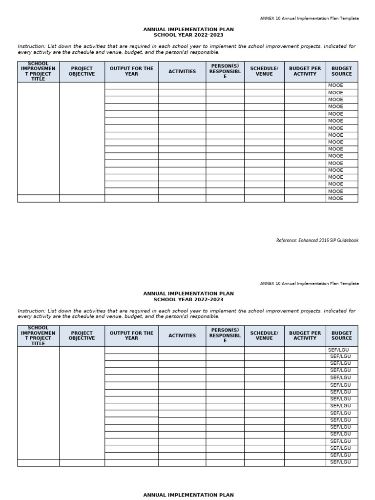 Annual Implementation Plan Template | PDF