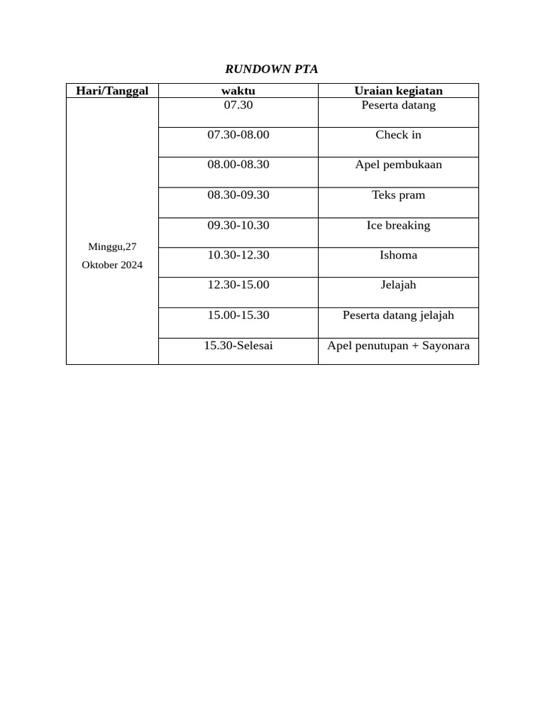 Rundown, Perlengkapan, Persyaratan | PDF | Perjalanan