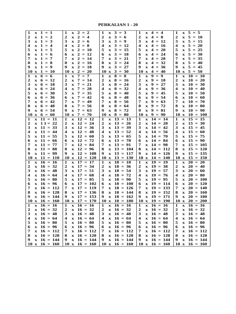 PERKALIAN | PDF | Teaching Methods & Materials
