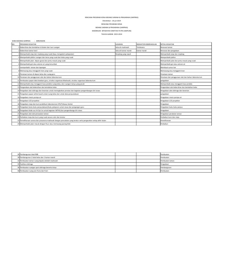 Program Kerja Waka Sarpras | PDF