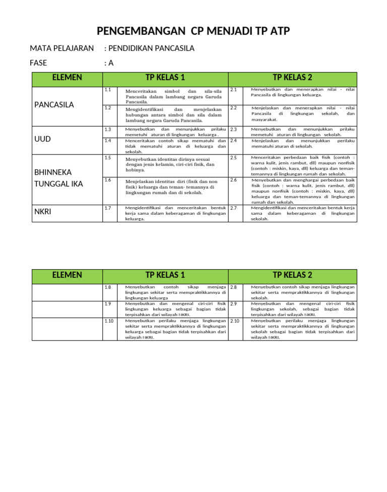 Contoh Pemetaan CP KE TP | PDF