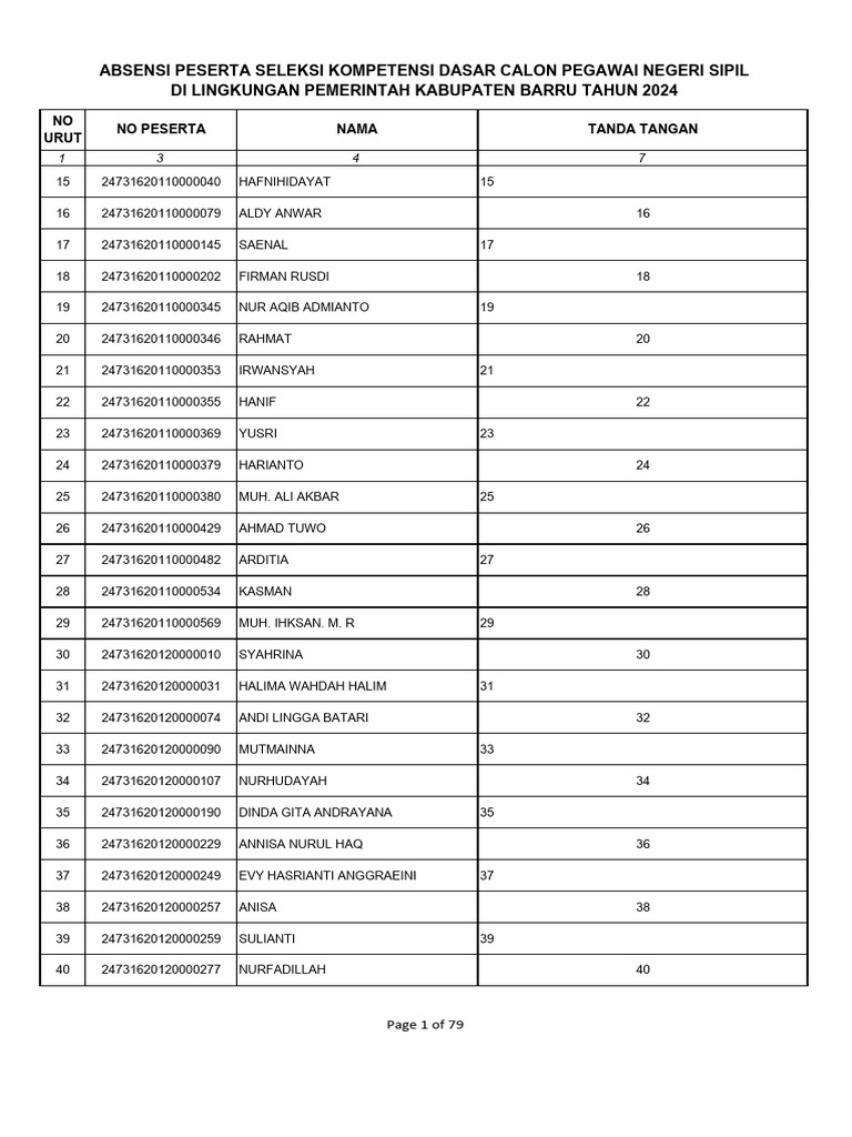 Absen Ujian SKD | PDF