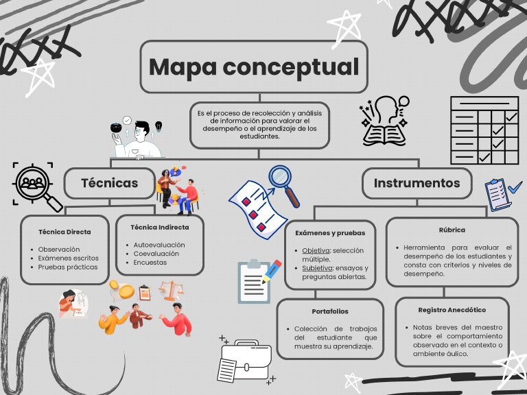 Mapa Conceptual de Técnicas e Instrumentos de Evaluación | PDF