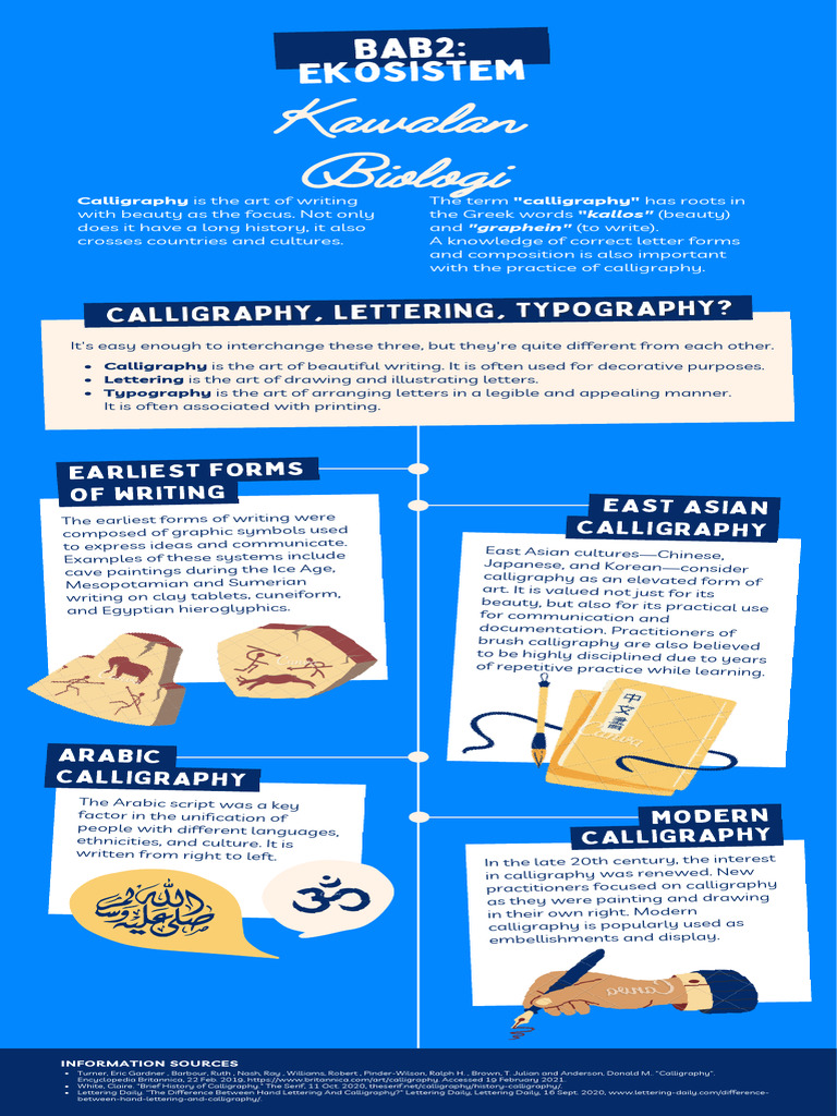 Mind Map | PDF | Calligraphy | Writing