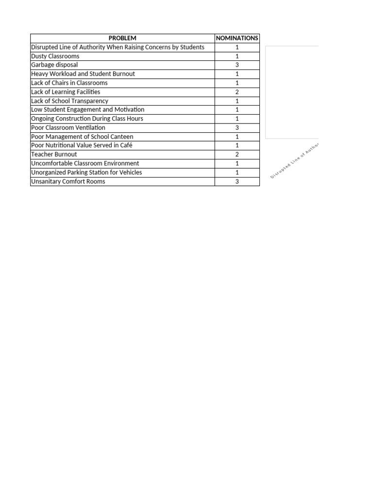 Profcon Sample | PDF