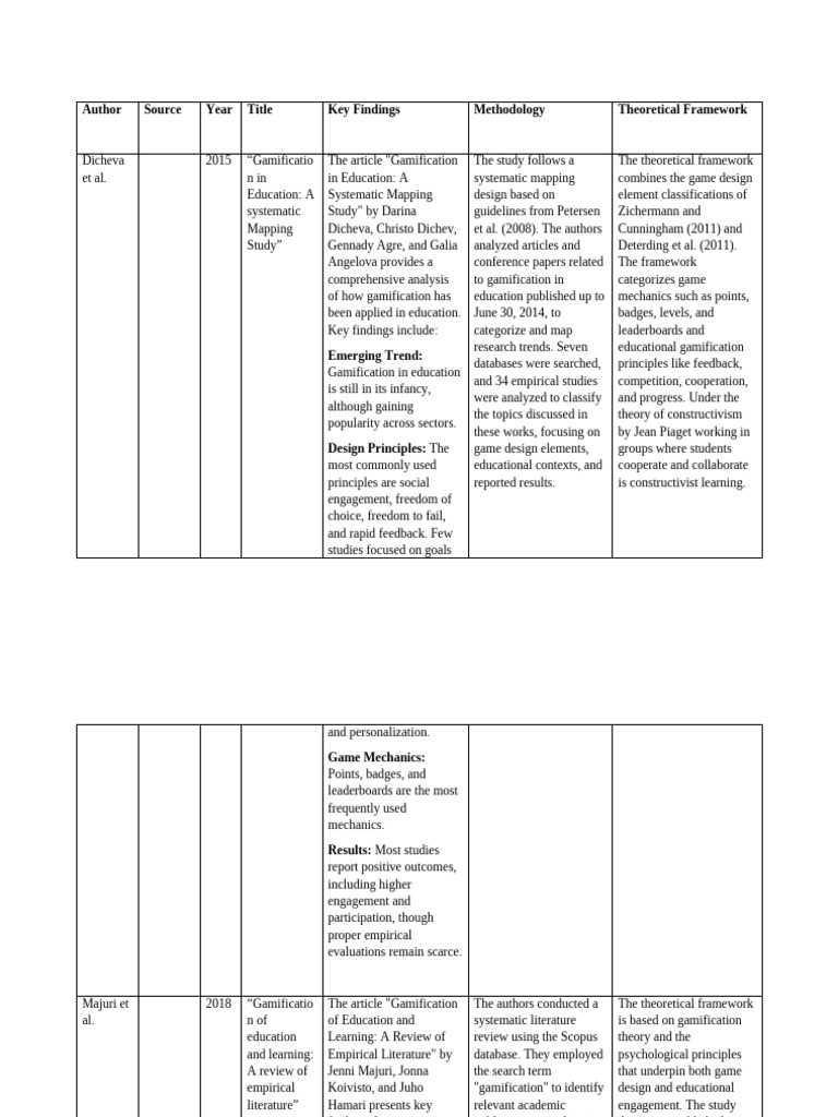 Matrix Table For Chapter 2 | PDF | Phonics | Literacy