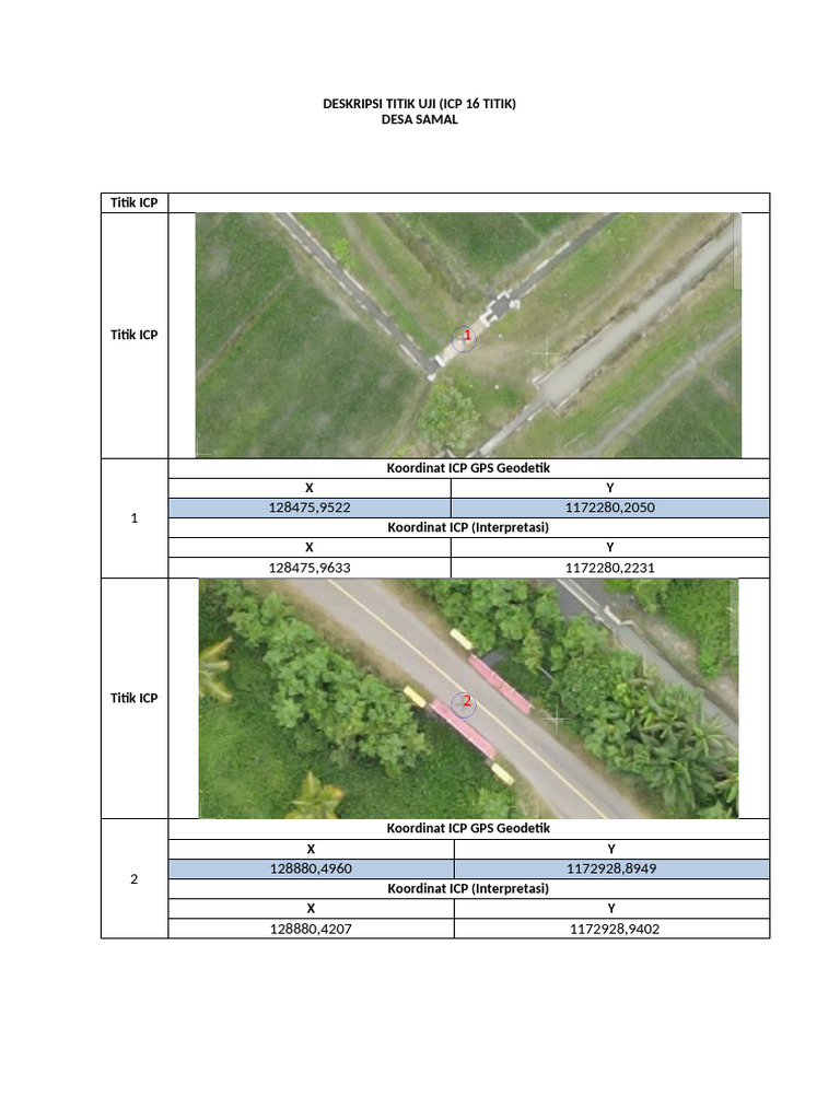 Titik Icp Samal | PDF