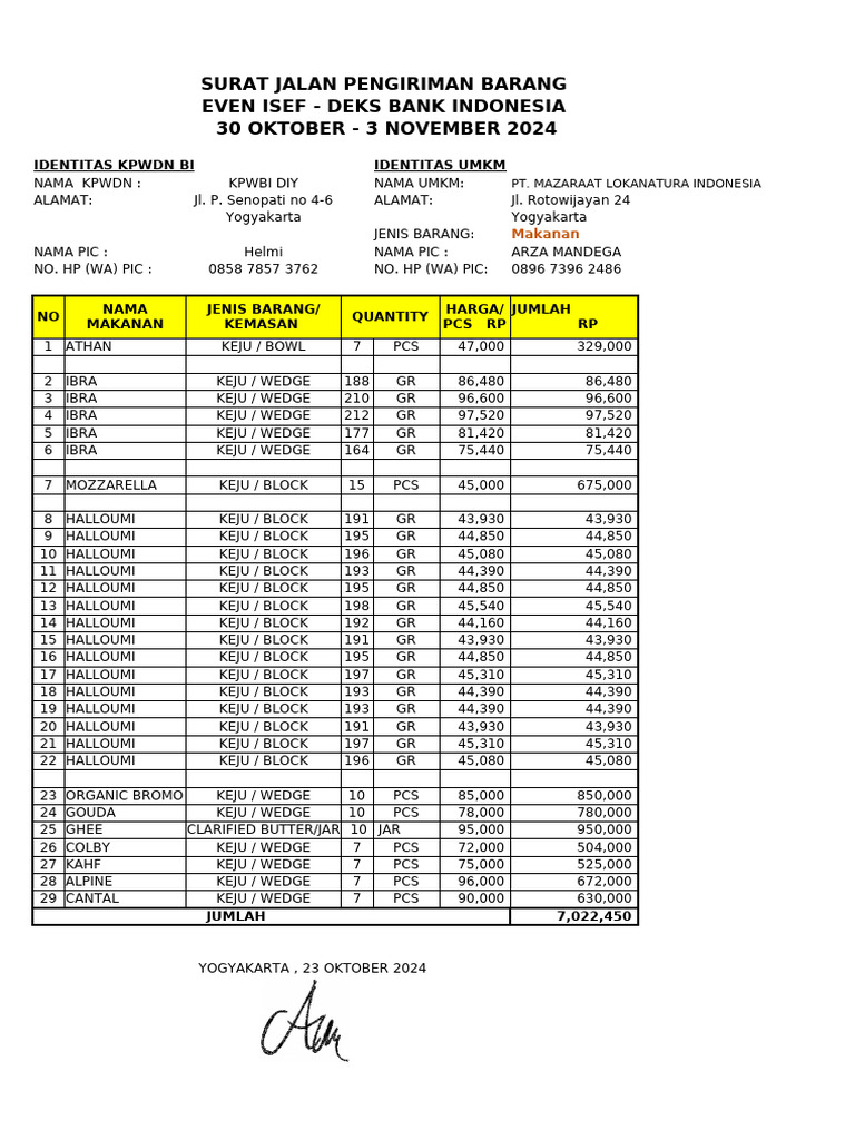 FORMAT Excell LABEL DUS Dan SURAT JALAN - MAZARAAT - ISEF DEKS BI 2024 ...