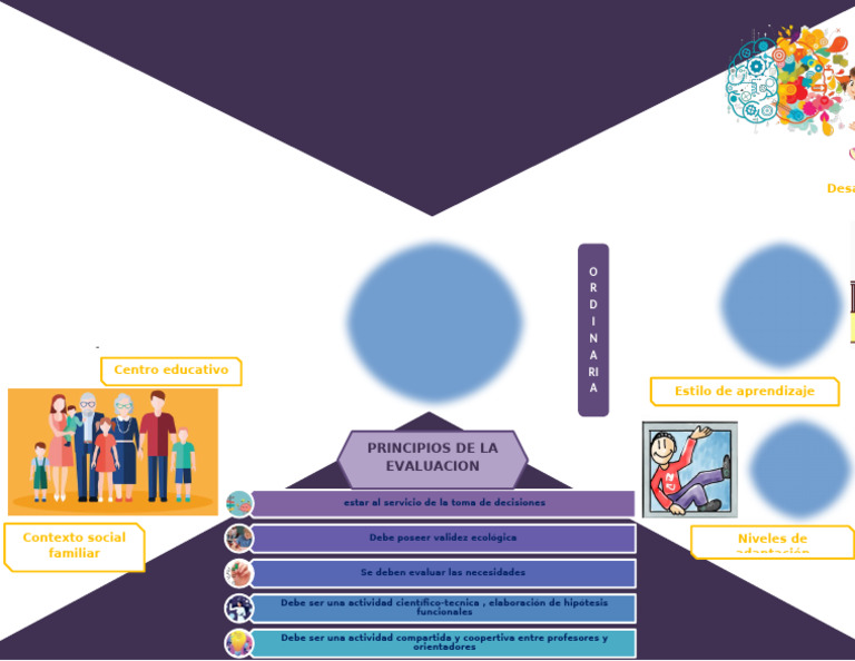 Evaluación Psicopedagógica | PDF