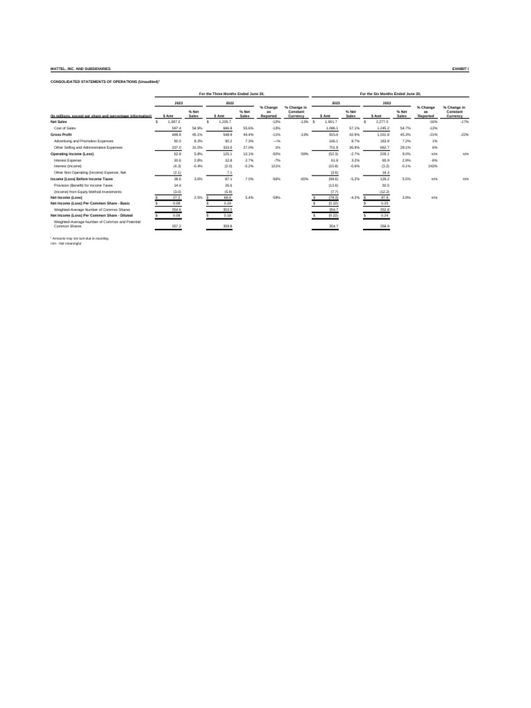 Q2 2023 Exhibits and Reg G | PDF | Free Cash Flow | Equity (Finance)