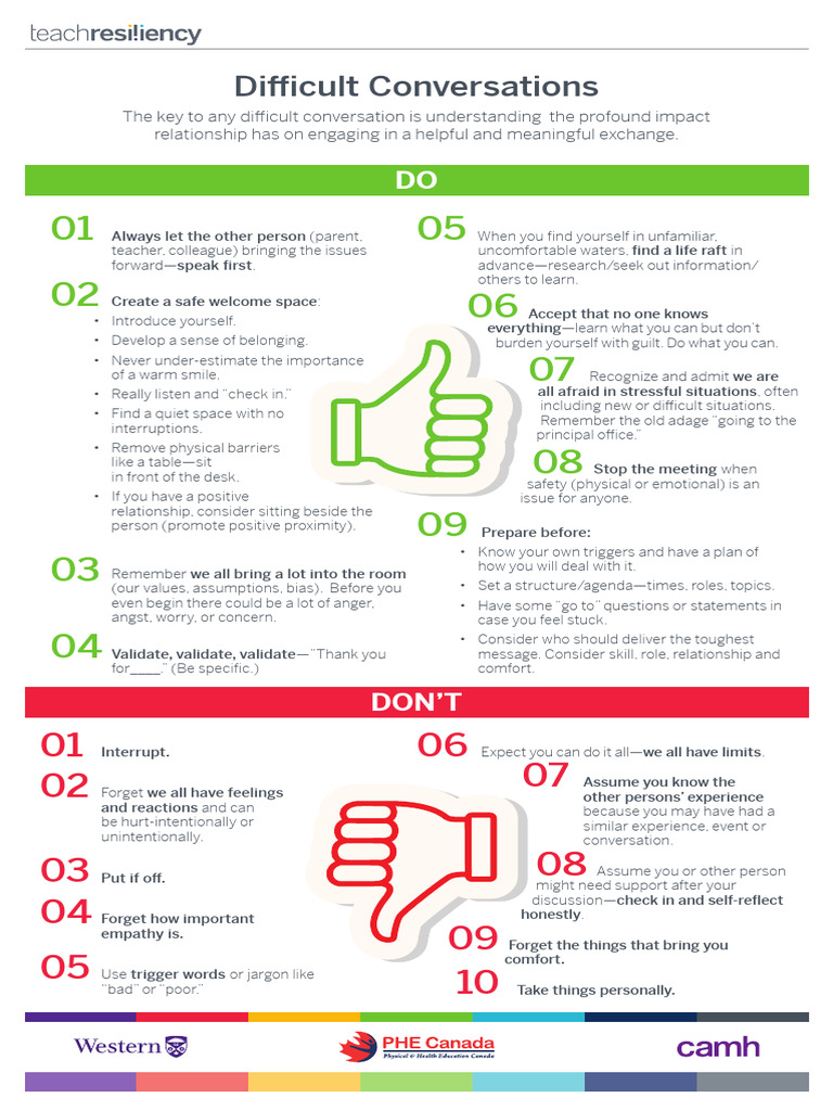 Mastering Difficult Conversations Tips | PDF | Conversation | Human ...