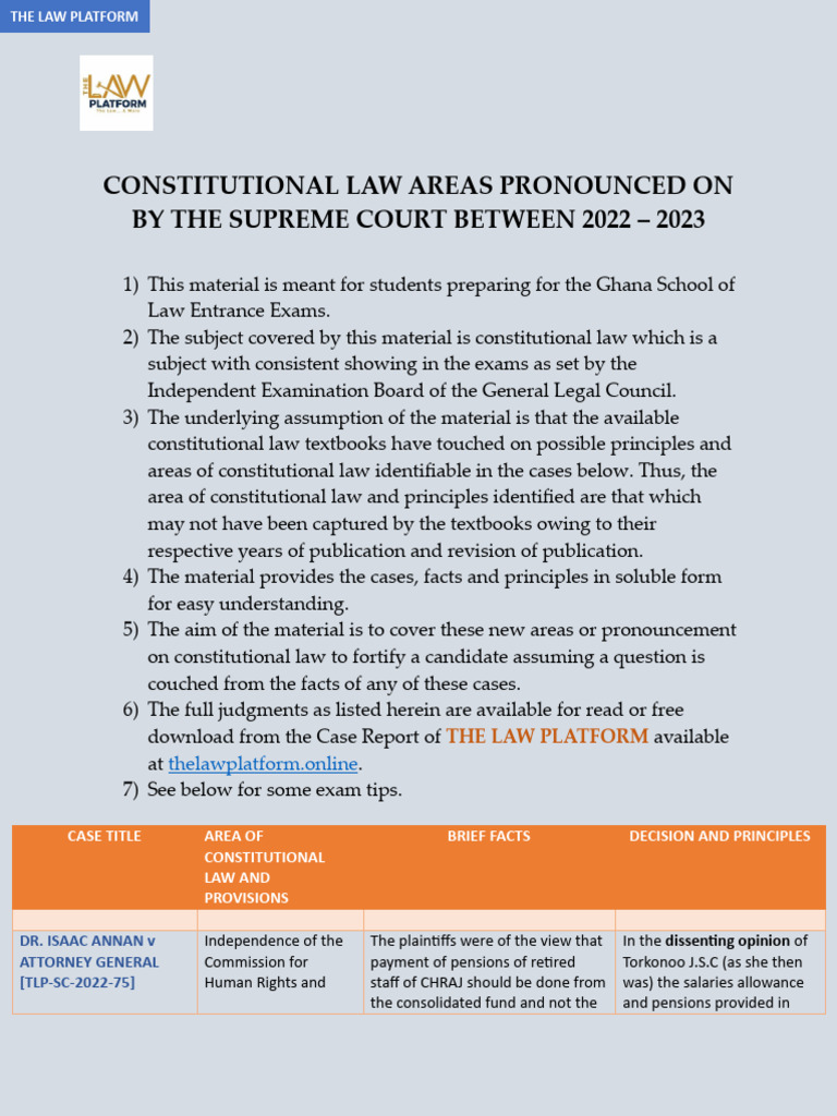 Constitutional Law New Areas - Entrance Exams | PDF | Supreme Court Of ...