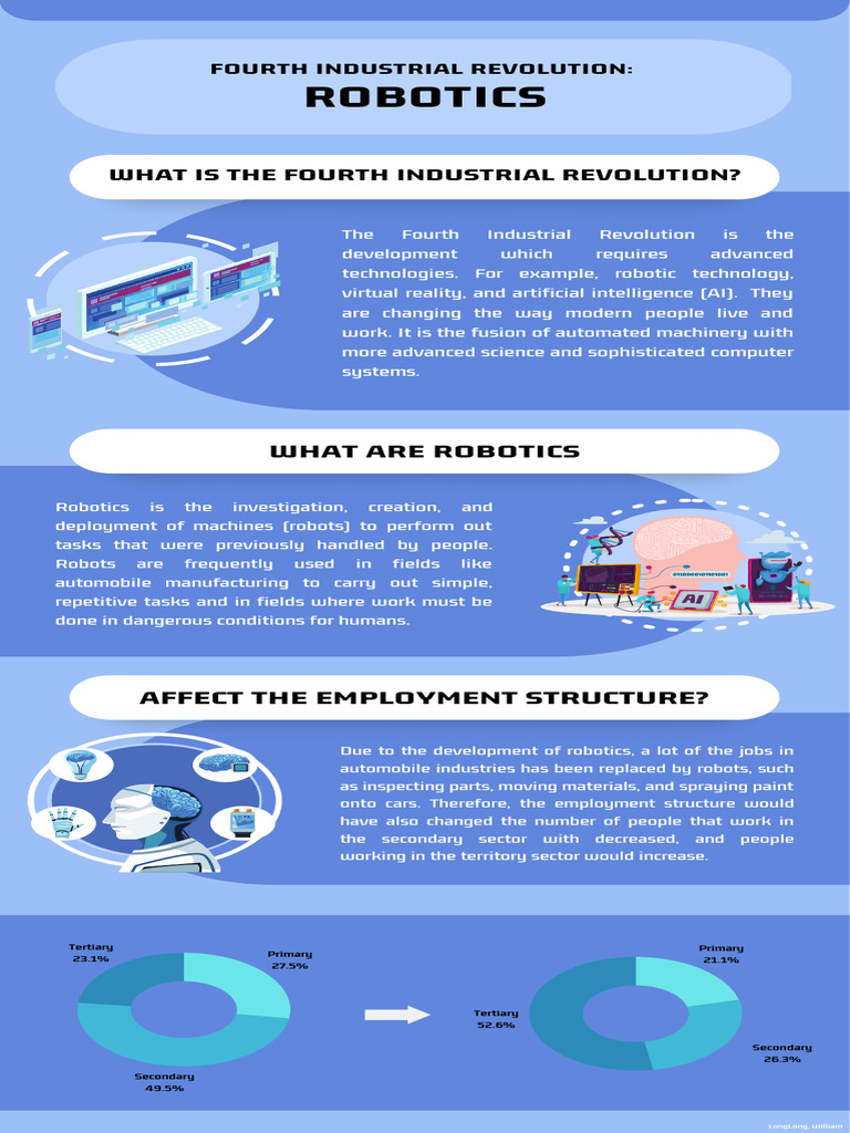 Fourth Industrial Revolution and The Artificial Intelligience | PDF ...