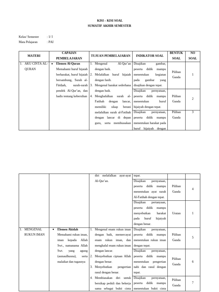 Kisi Asas Ganjil PAI Kelas 1 | PDF
