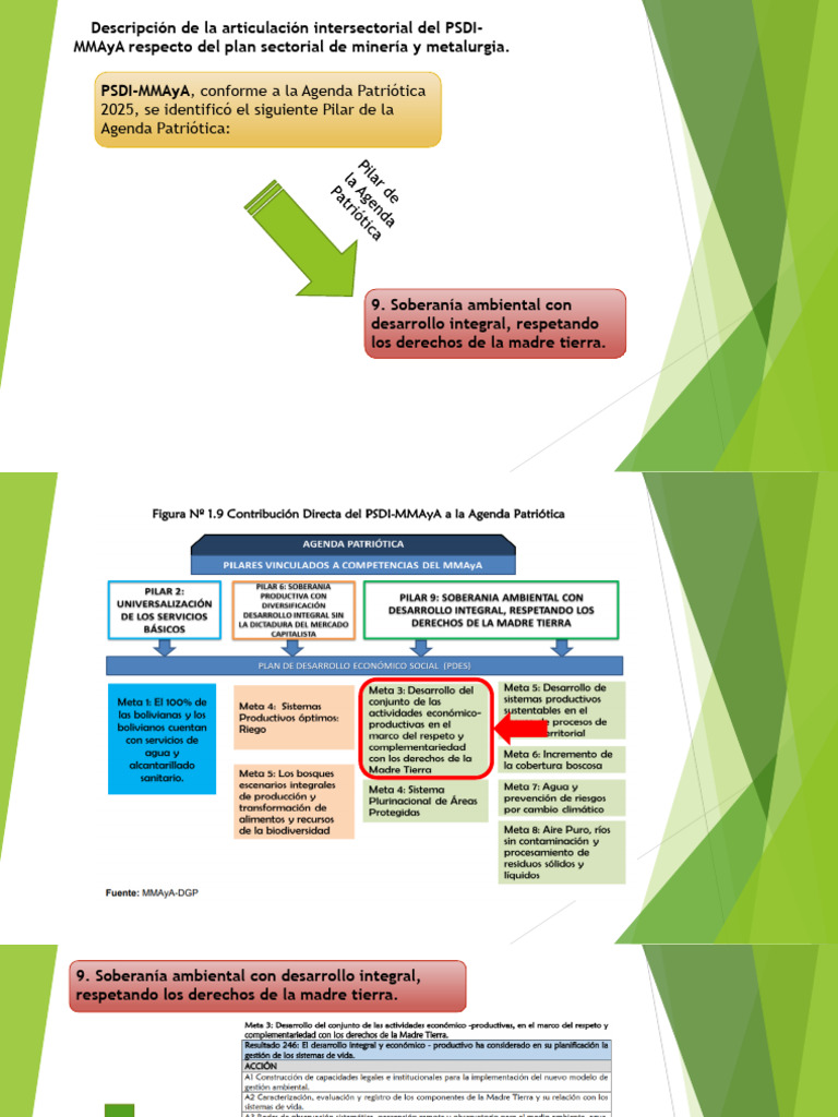 Presentación MODULO I | PDF