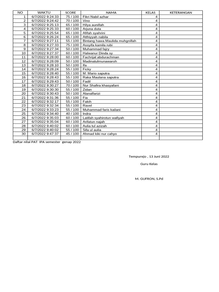Nilai Kelas 4 Pdf 2334