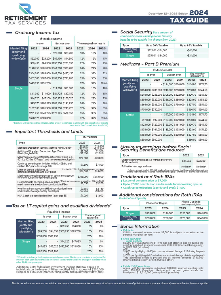 RTS Tax Reference Guide 2024 | PDF | 401(K) | Health Savings Account
