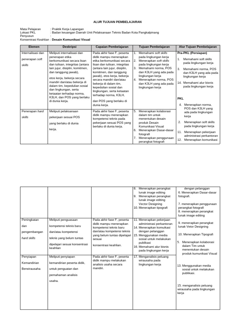 ATP PKL Industri | PDF