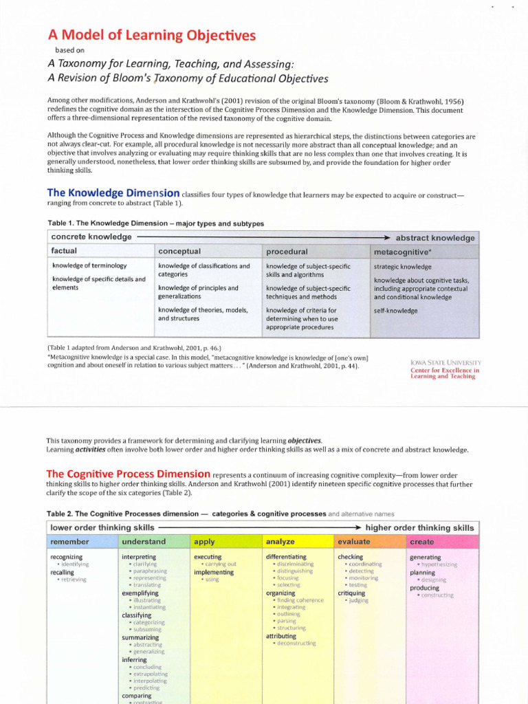 PD20150221 AModelofLearningObjectives | PDF