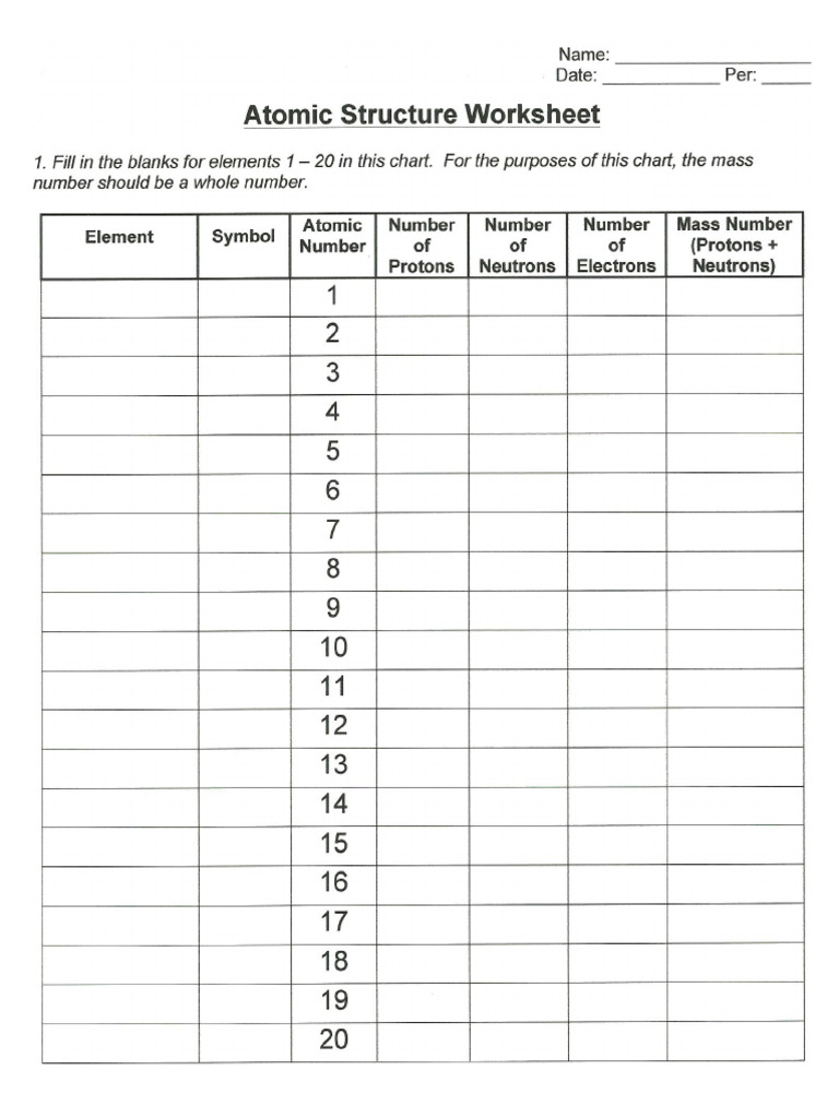 Valence Electron Atomic Structure Coloring WKST | PDF | Chemical ...