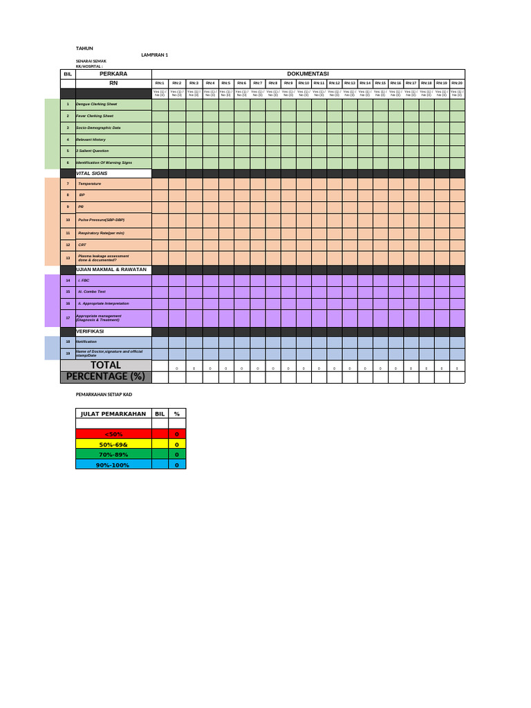 Fever Clinic Audit Form 2024 v1 | PDF | Health Sciences | Epidemiology
